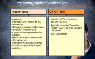 TESTING ADVERTISING EFFECTIVENESS-converted.ppt