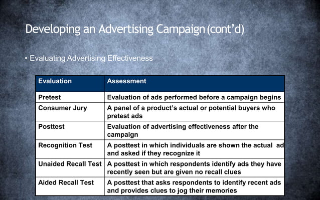 TESTING ADVERTISING EFFECTIVENESS-converted.ppt