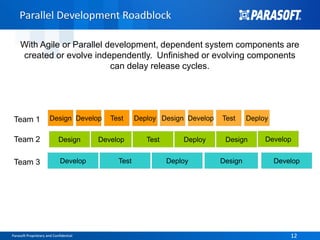 Testing a Microservices Architecture | PPT
