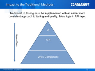 Testing a Microservices Architecture | PPT