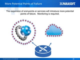 Testing a Microservices Architecture | PPT