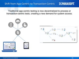 Testing a Microservices Architecture | PPT