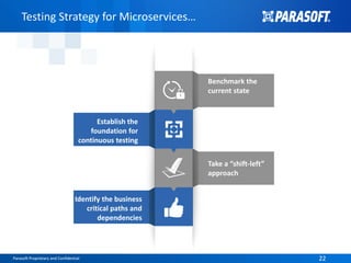Testing a Microservices Architecture | PPT
