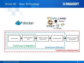 Testing a Microservices Architecture | PPT