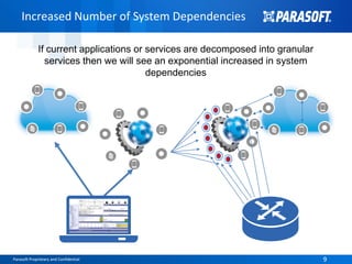 Testing a Microservices Architecture | PPT
