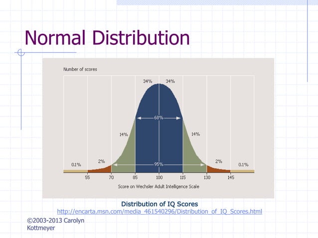 Hoagies' Gifted: Testing and assessment of the Gifted