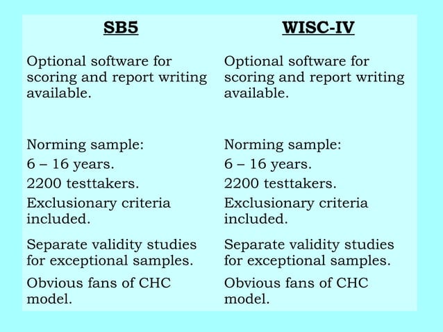 WISC | PPT | Standardized Testing | Educational Assessment