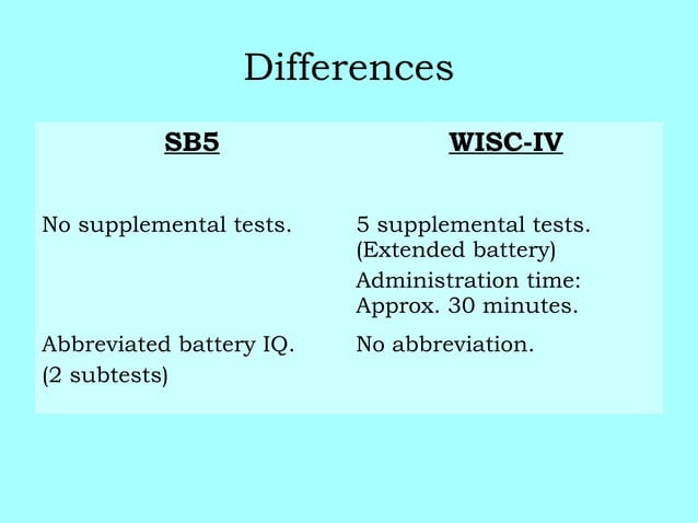 WISC | PPT | Standardized Testing | Educational Assessment