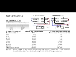 Testing and Condition Monitoring of Substation Equipments | PPT