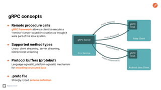 Testing and Developing gRPC APIs | PPT