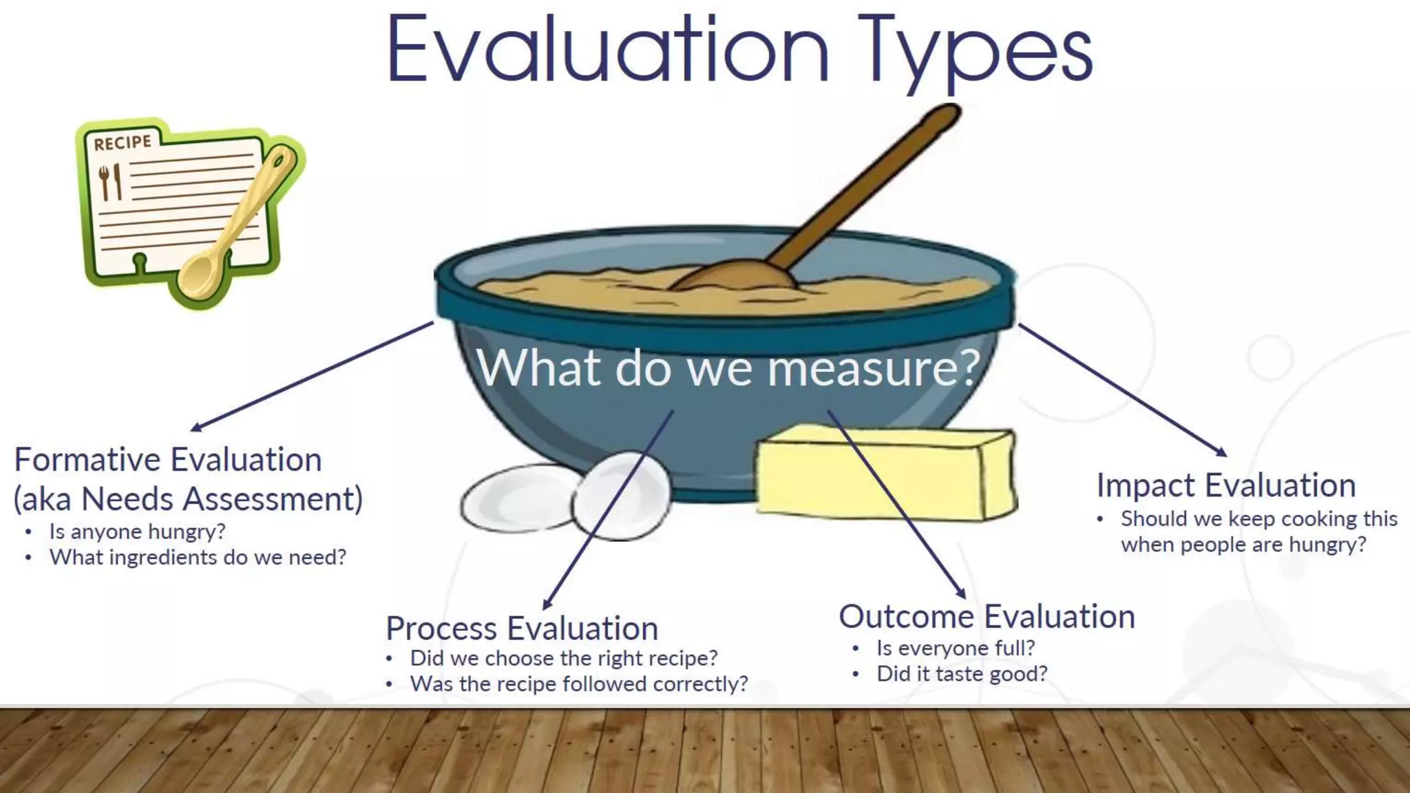 Testing and evaluation | PPTX