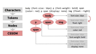 Антон Серпутько “Testing and optimization of client-side performance” | PPT