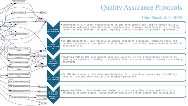 Testing and quality assurance of hardware | PPT