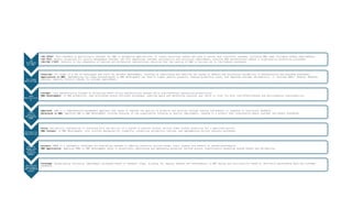 Testing and quality assurance of hardware | PPT