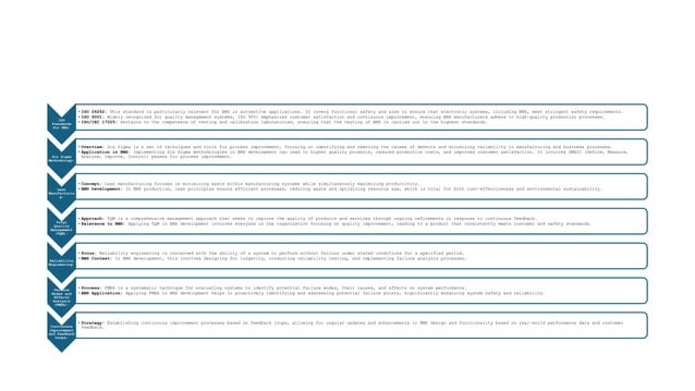 Testing and quality assurance of hardware | PPT