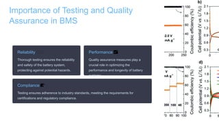 Testing and quality assurance of hardware | PPT