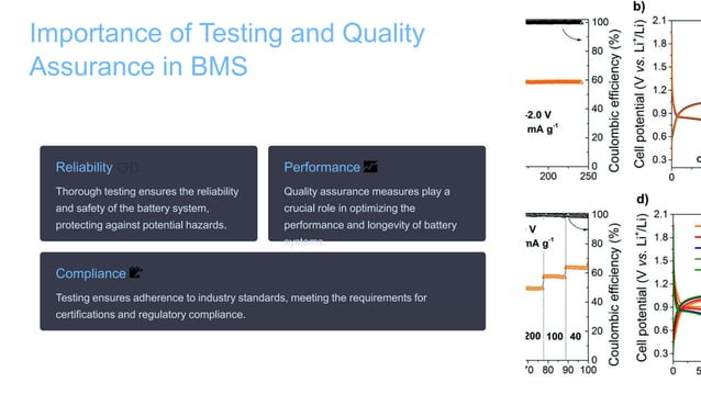Testing and quality assurance of hardware | PPT