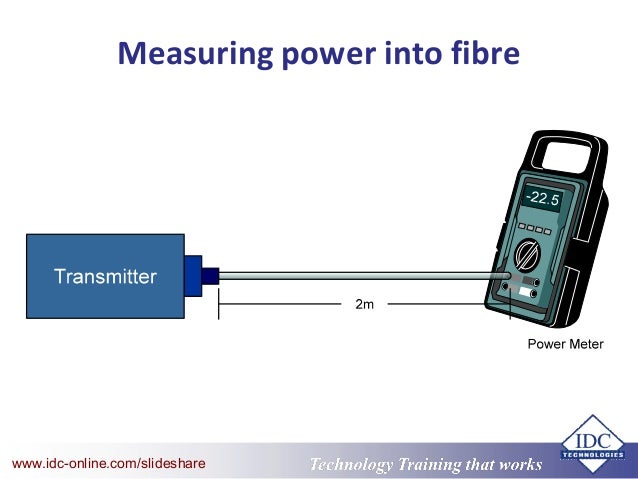 Testing and Troubleshooting Fiber Optic Cables
