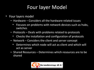 Testing and troubleshooting networks | PPT