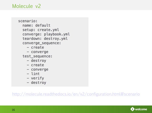 Testing Ansible Roles With Molecule Ppt