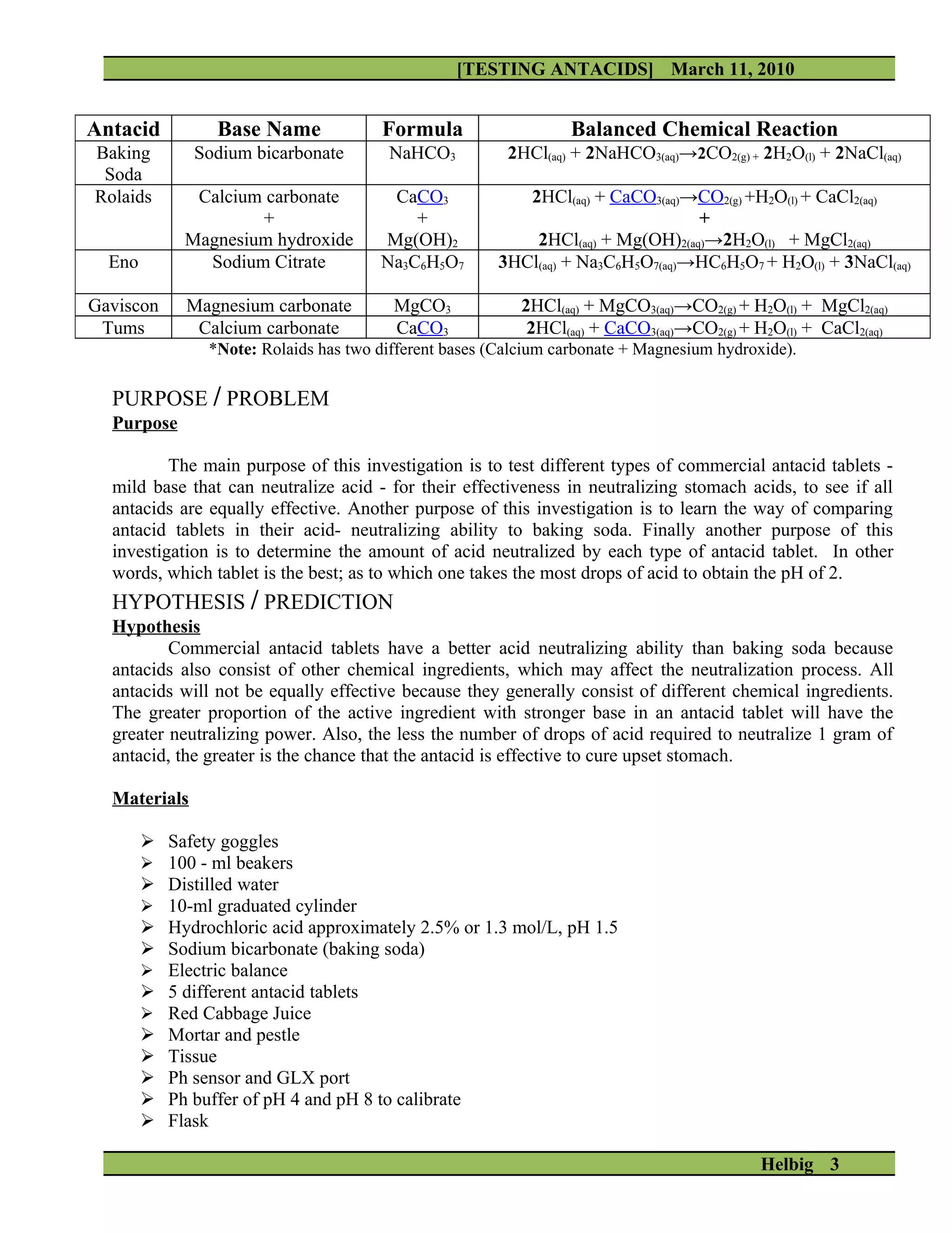 Testing antacids lab (autosaved) | DOC