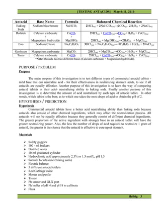 Testing antacids lab (autosaved) | DOC