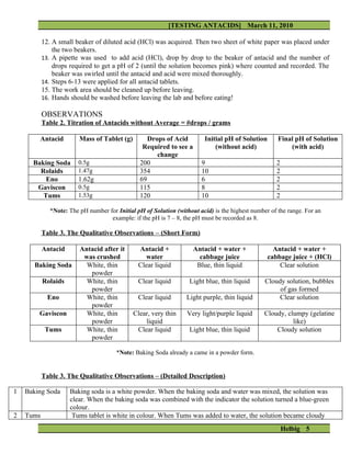 Testing antacids lab (autosaved) | DOC