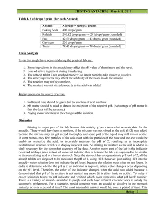 Testing antacids lab (autosaved) | DOC