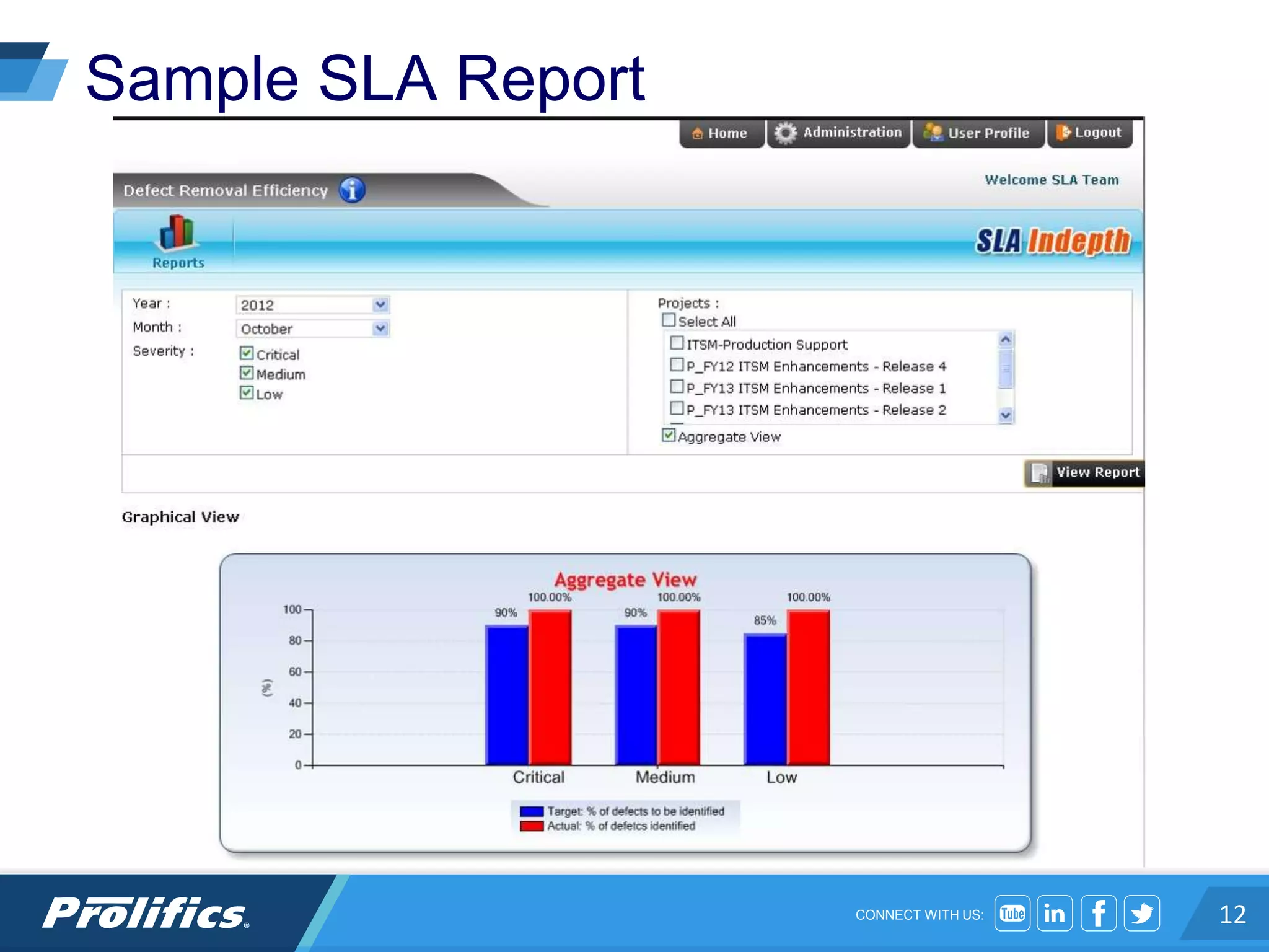 Testing as a Managed Service using SLAs and KPIs | PPTX