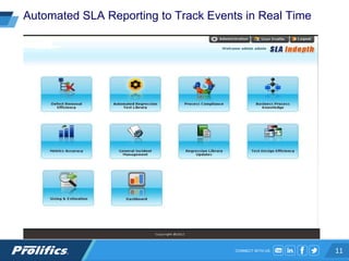 Testing as a Managed Service using SLAs and KPIs | PPTX