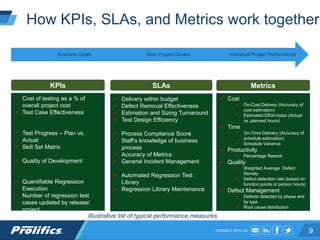 Testing as a Managed Service using SLAs and KPIs | PPTX
