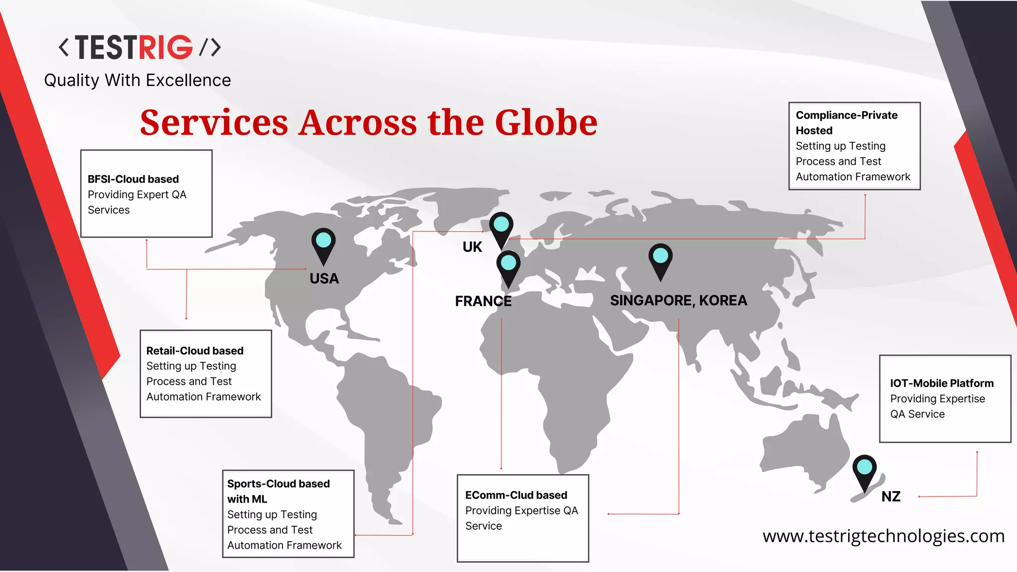Testing As A Services Taas By Testrig Technologies Pdf Computing Technology And Computing