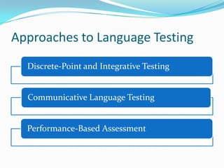 Testing, assessing, and teaching | PPTX