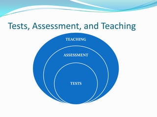 Testing, assessing, and teaching | PPTX