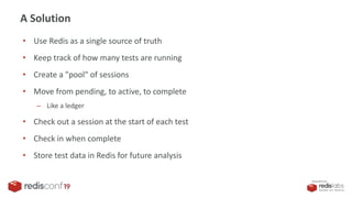 Testing at scale with Redis queues | PPT