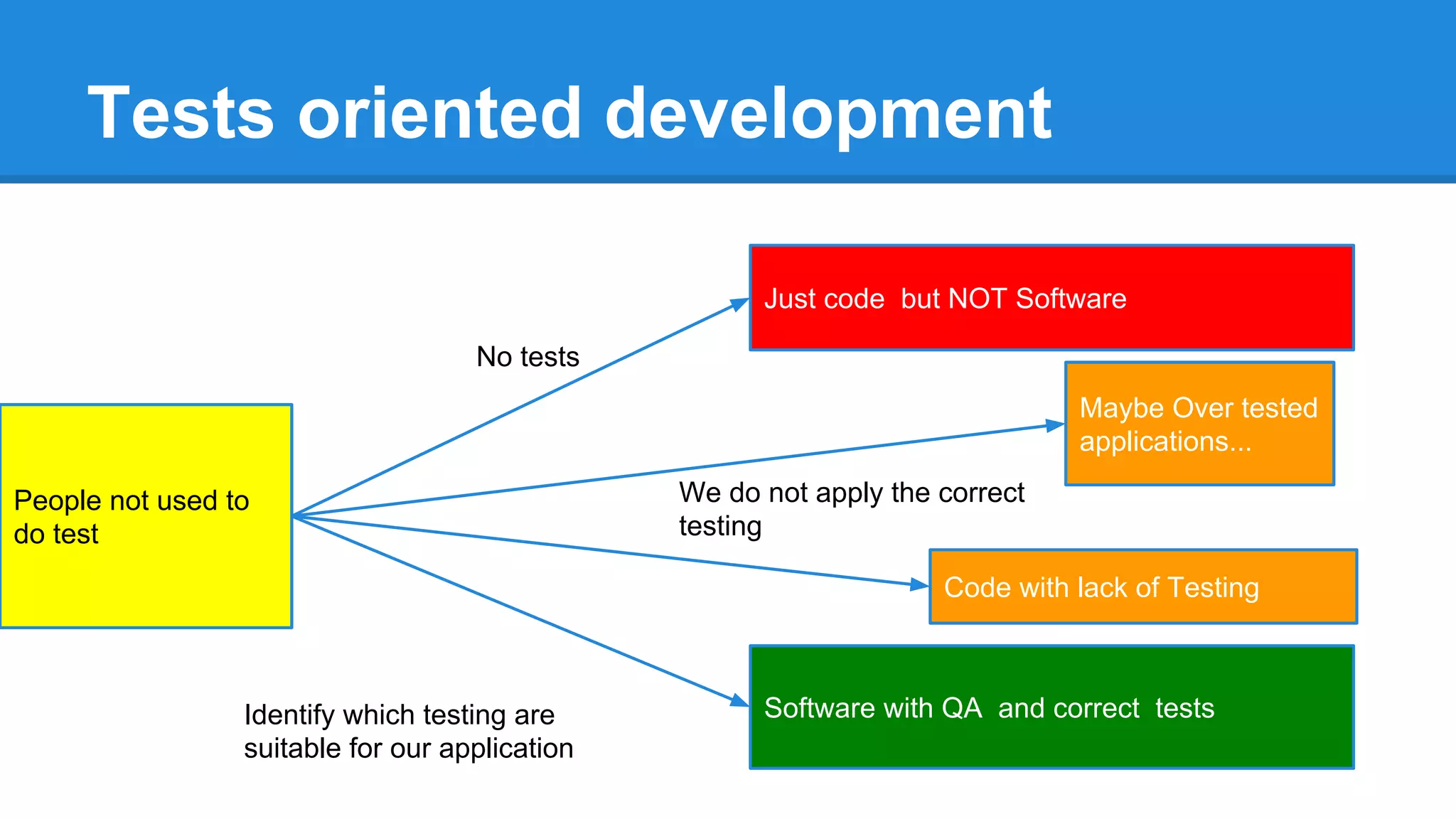 Software Testing Basic Concepts Ppt