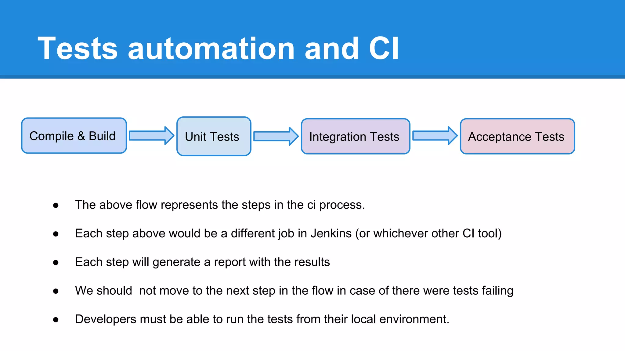 Software Testing Basic Concepts | PPT