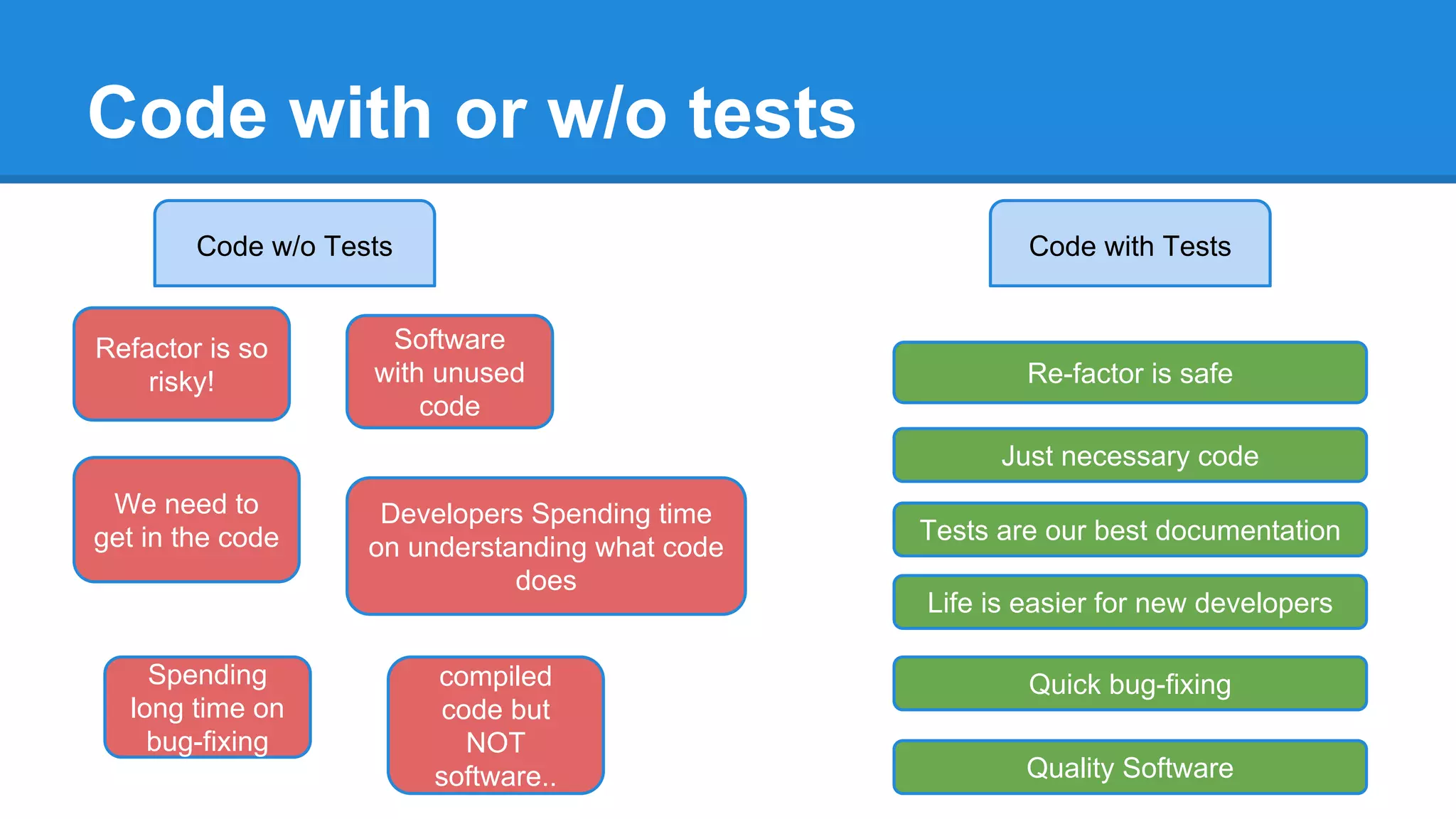 Software Testing Basic Concepts Ppt
