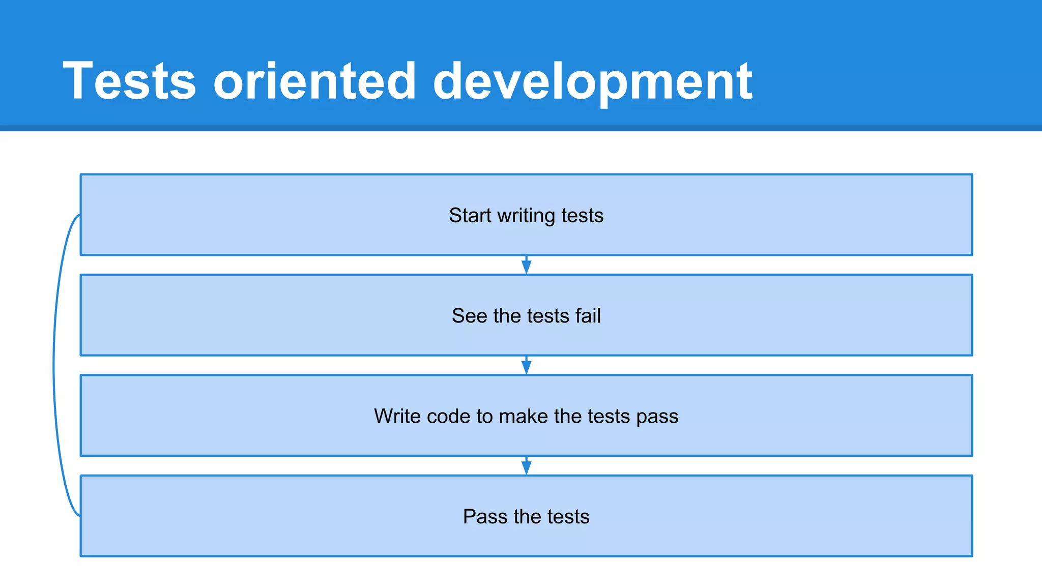 Software Testing Basic Concepts Ppt