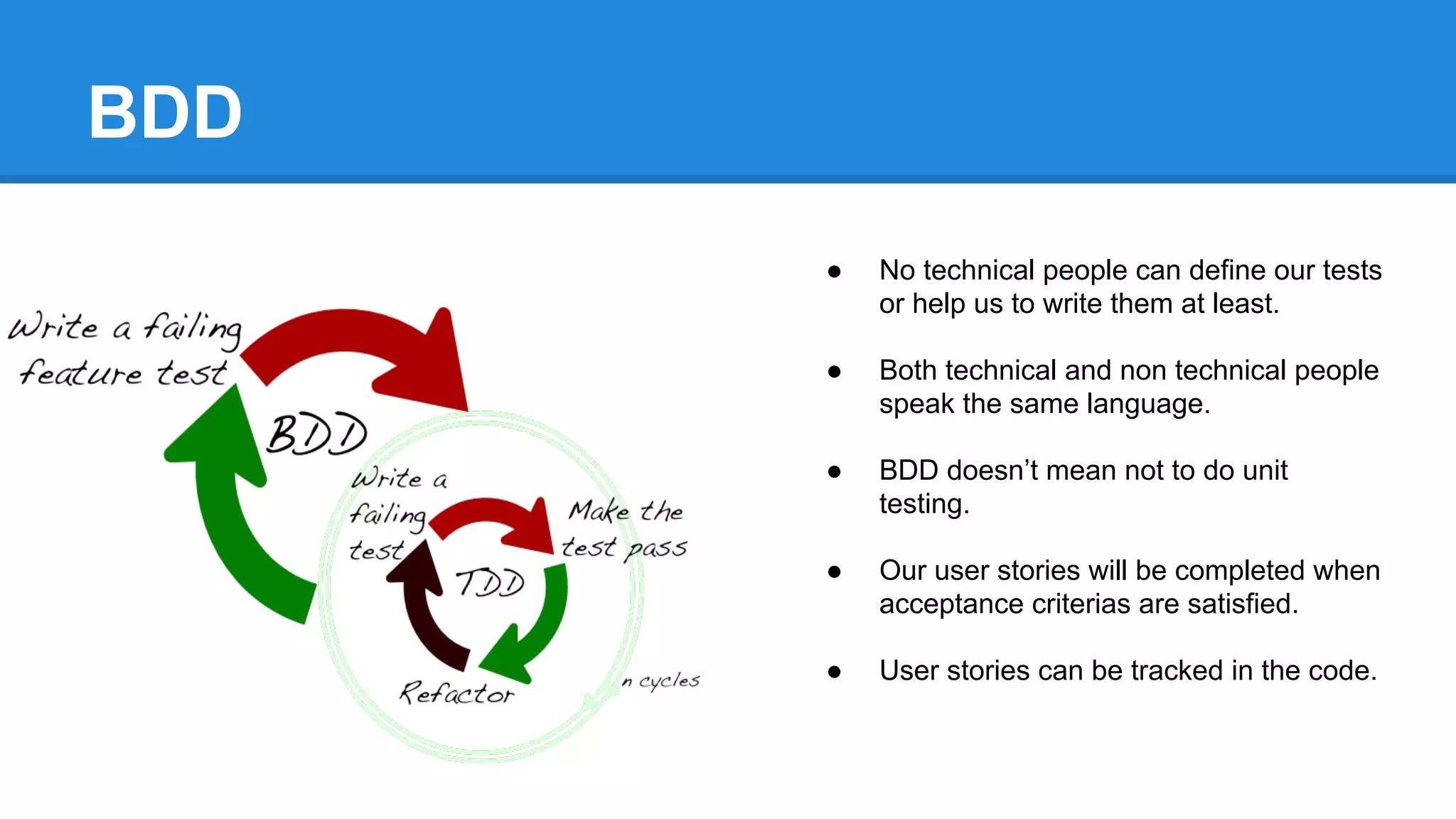 Software Testing Basic Concepts Ppt