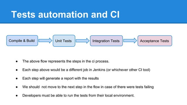 Software Testing Basic Concepts | PPT