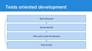 Software Testing Basic Concepts | PPT