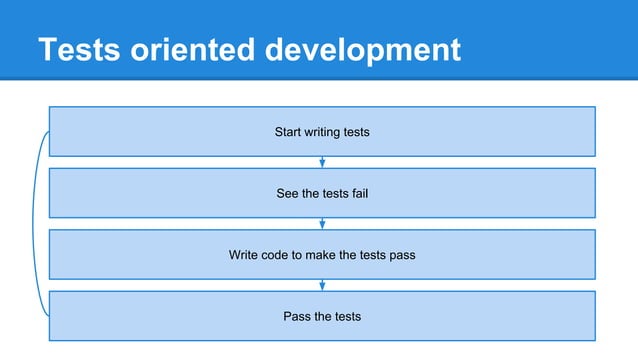 Software Testing Basic Concepts | PPT