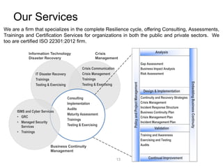 Testing BC Plans | PPT