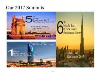 Testing BC Plans | PPT