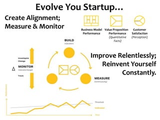 Testing Business Models | PPTX