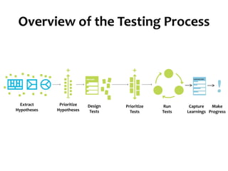 Testing Business Models | PPTX