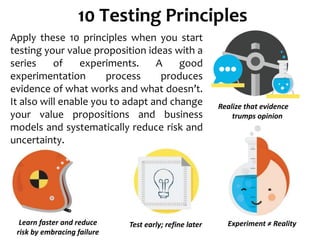 Testing Business Models | PPTX
