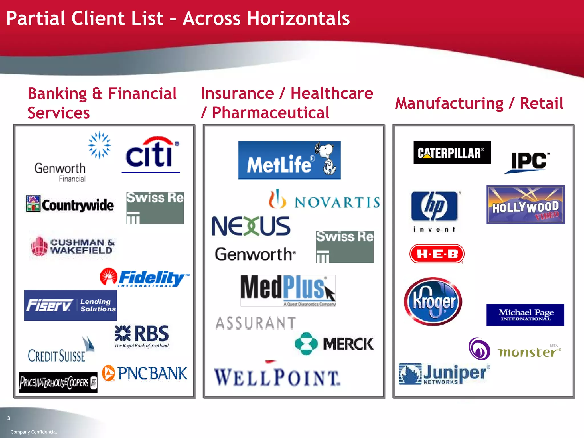 Testing capability ppt | PPT