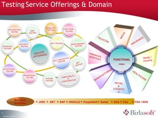 Testing capability ppt | PPT